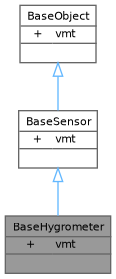 ChibiOS: BaseHygrometer Struct Reference