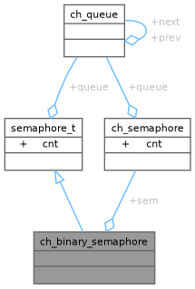 ChibiOS: ch_binary_semaphore Struct Reference
